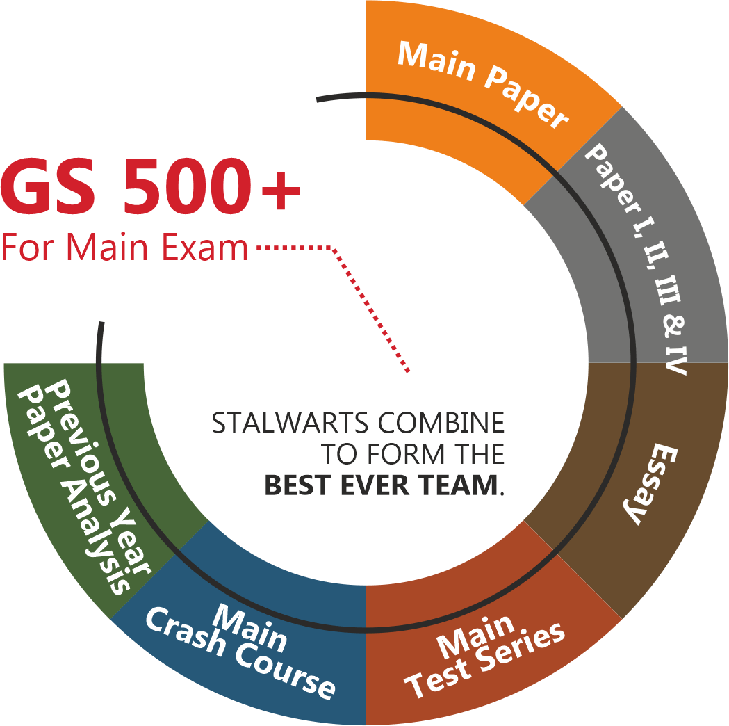 ALS IAS - Best IAS Coaching in Delhi, UPSC Coaching in Delhi