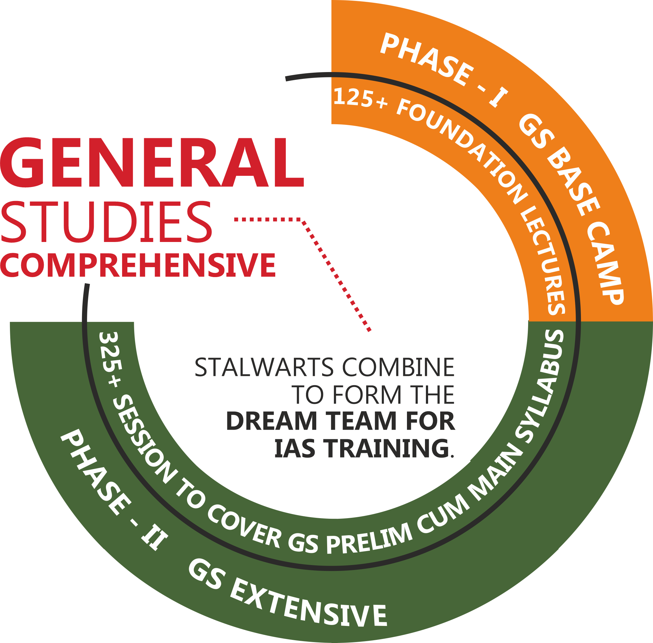 ALS IAS - Best IAS Coaching in Delhi, UPSC Coaching in Delhi